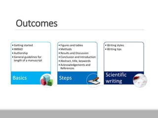 Writing a scientific paper training | PPTX | Publishing Industry ...