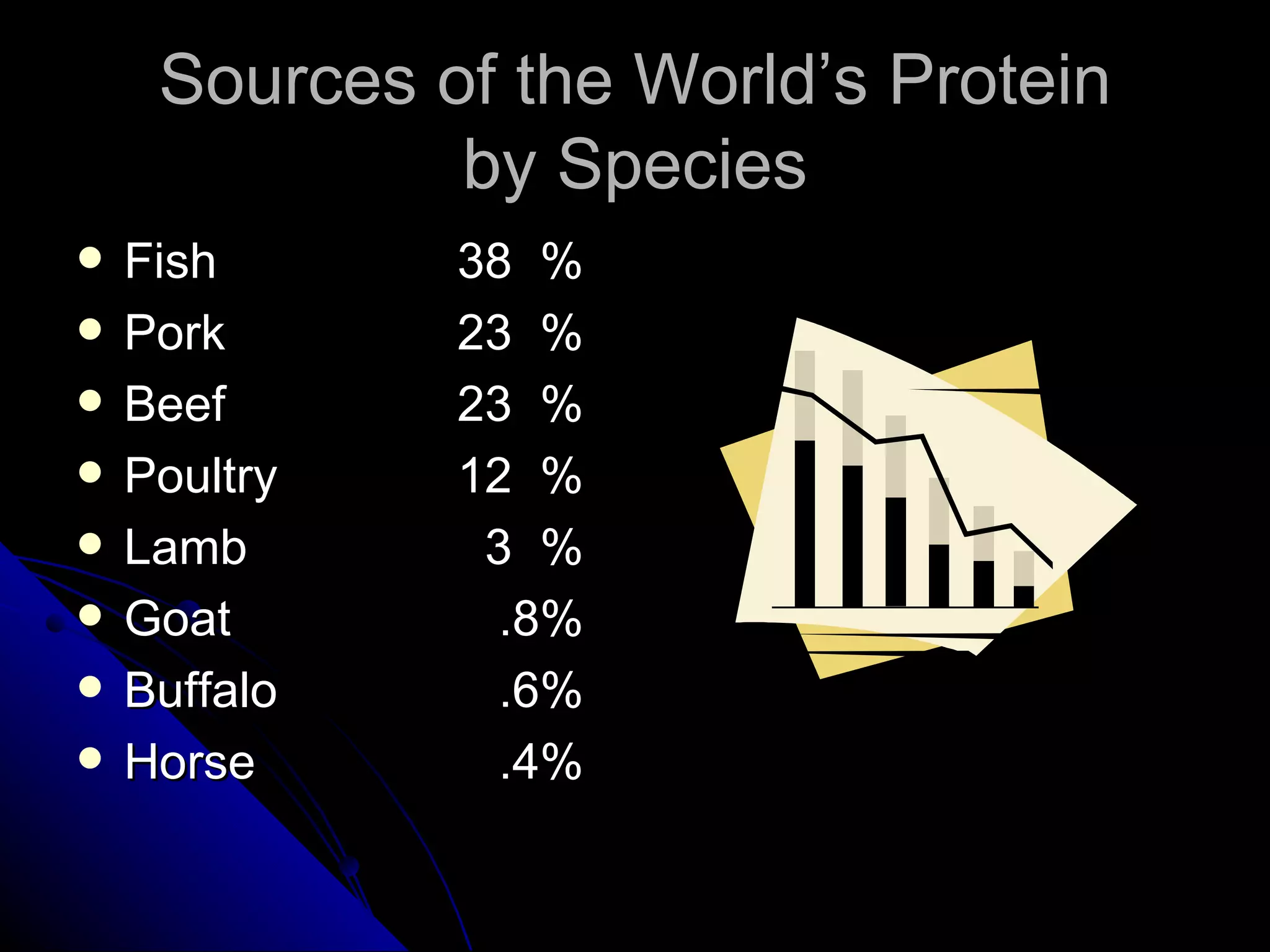Animal science intro | PPT
