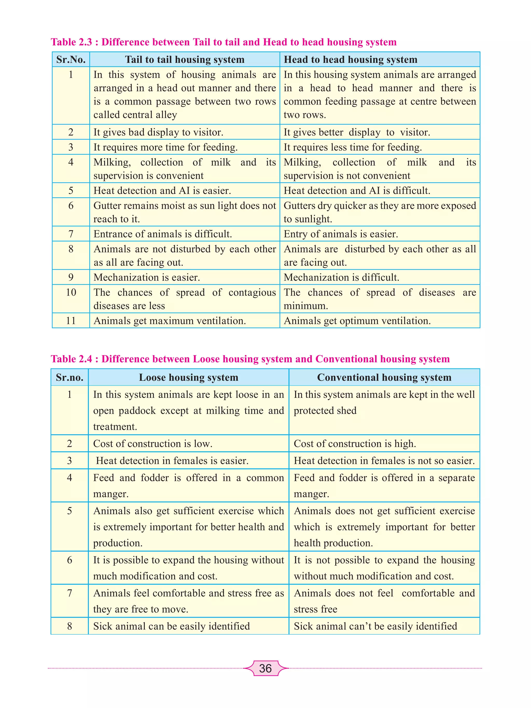 Animal science & technology | PDF