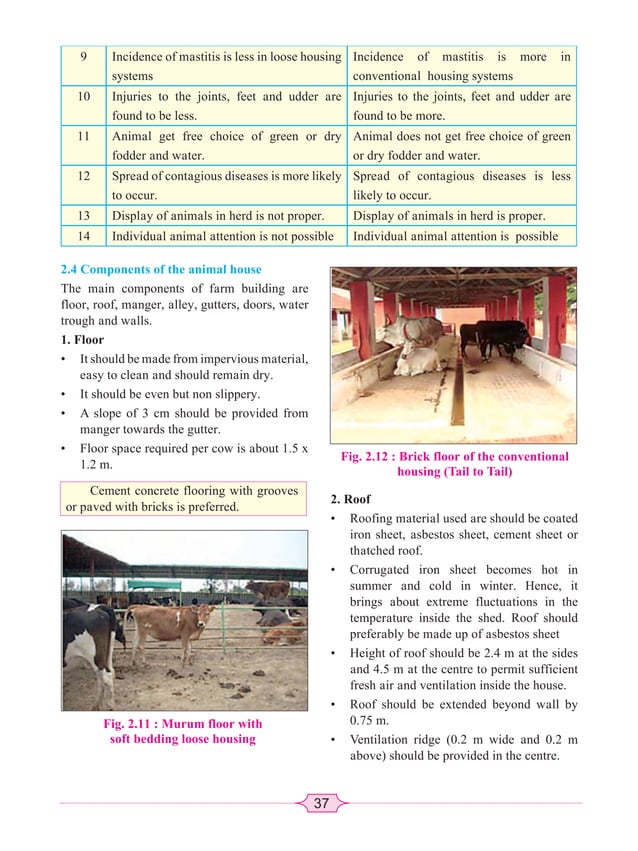 Animal science & technology | PDF