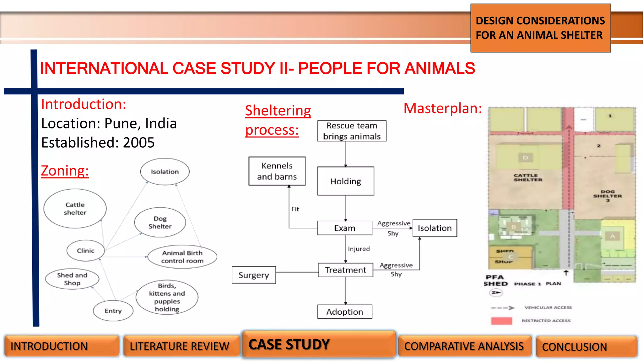 Space Recommendations for an ANimal Shelter | PPTX