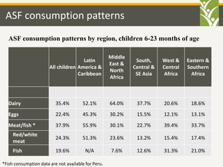 Animal sourced foods and child stunting | PPT