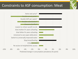 Animal sourced foods and child stunting | PPT