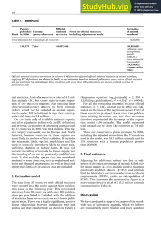 ANIMAL TESTING | PDF