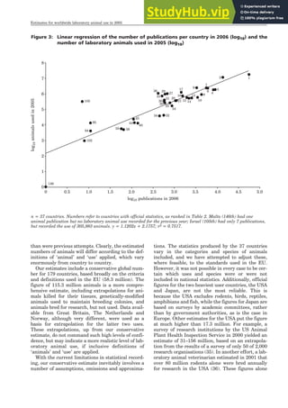 ANIMAL TESTING | PDF