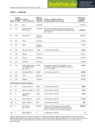 ANIMAL TESTING | PDF