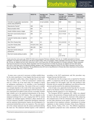 Animal Testing And Its Alternatives The Most Important Omics Is ...