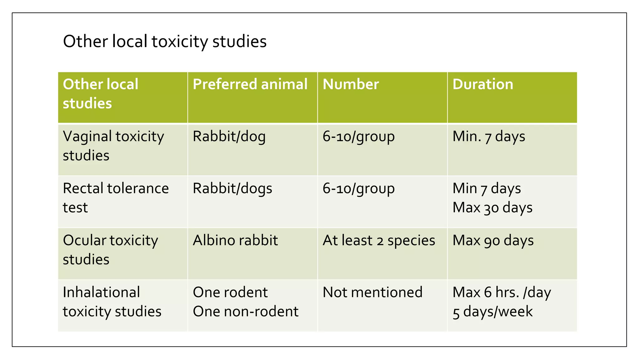 animal toxicity studies.pptx
