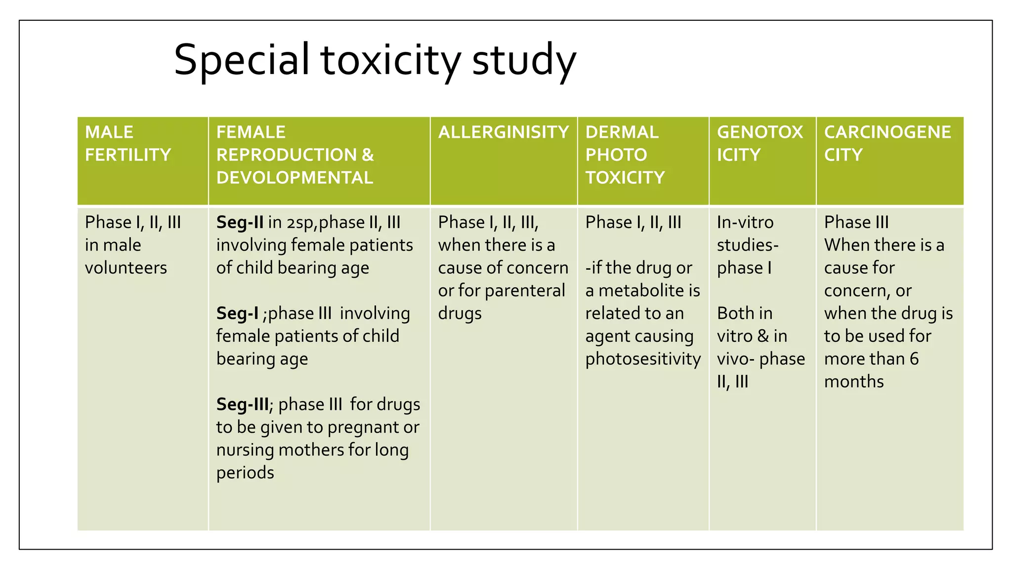 animal toxicity studies.pptx