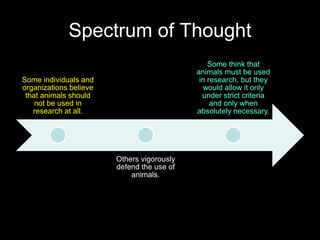 Animal Welfare Act and Animals in Science | PPT