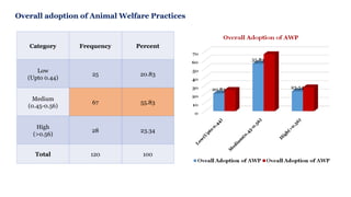 Animal Welfare in Dairy cattle production system.ppt