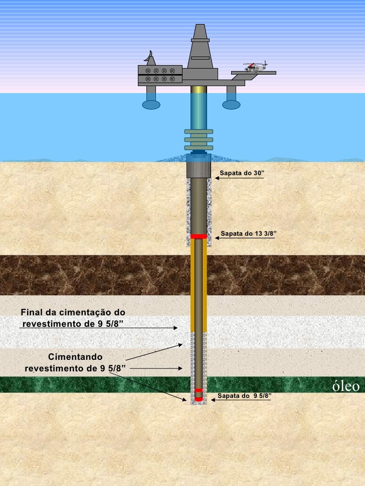 Animação de perfuração no mar