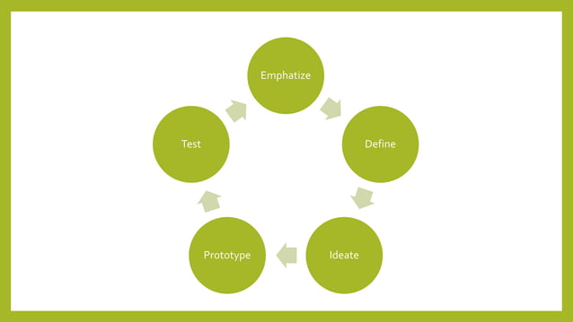 Animasi 2D (Project) | PPT