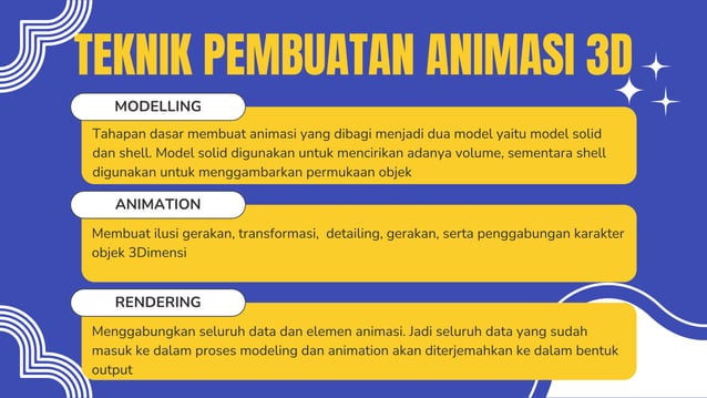 Pengenalan Animasi 3D untuk pemula yang wajib diketahui | PPT