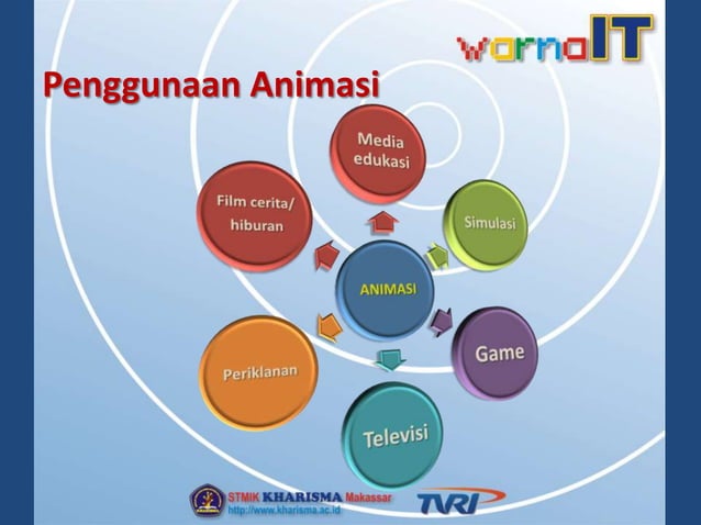 Animasi 3 Dimensi (3 d) | PPT