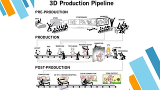 Animasi 3d kd 1 | PPTX