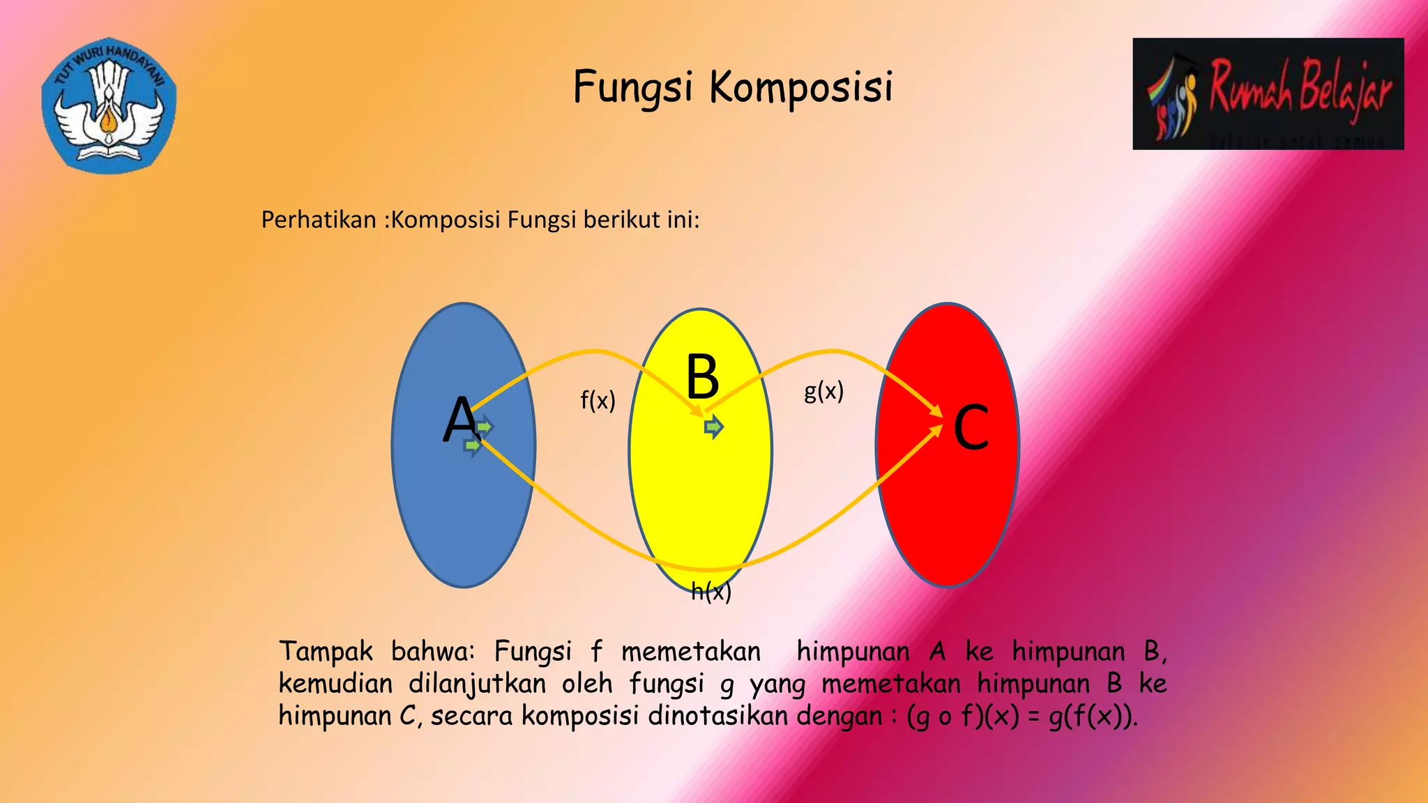 Animasi fs Komposisi & Invers utk tugas - Copy.pptx