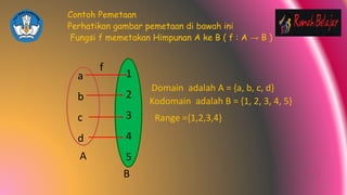 Animasi fs Komposisi & Invers utk tugas - Copy.pptx