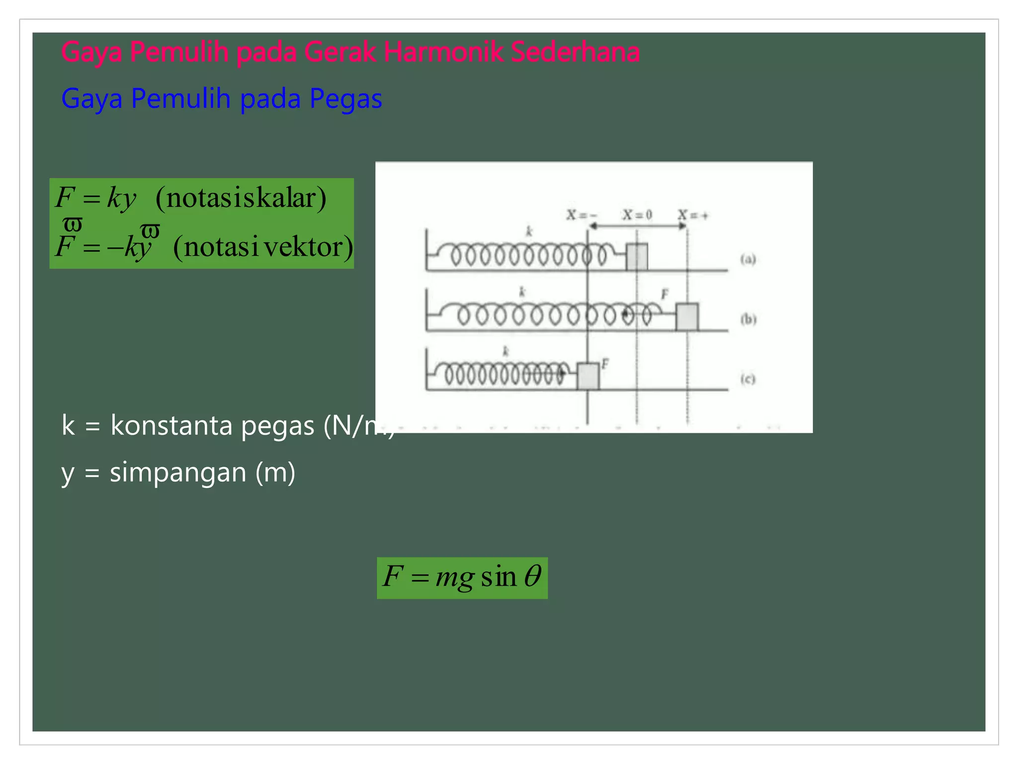 Animasi gerak harmonis | PPTX