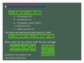 Animasi gerak harmonis | PPT