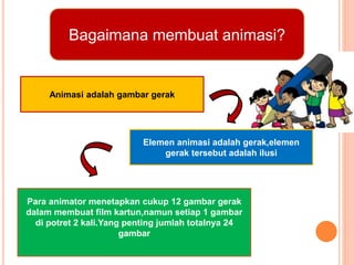 Perkembangan Animasi Di Indonesia | PPTX