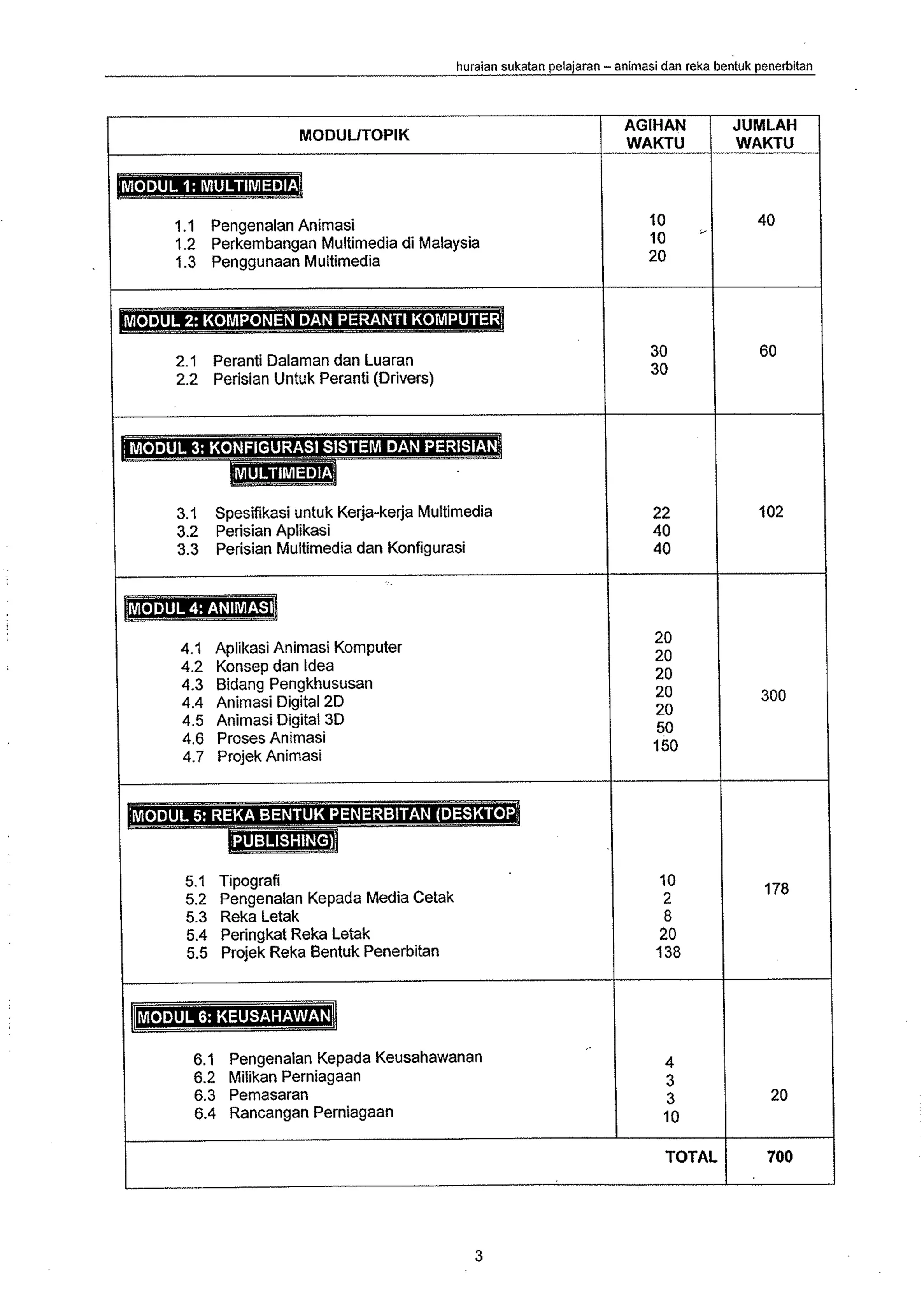 Huraian Sukatan Pelajaran Animasi Rekabentuk Penerbit | PDF