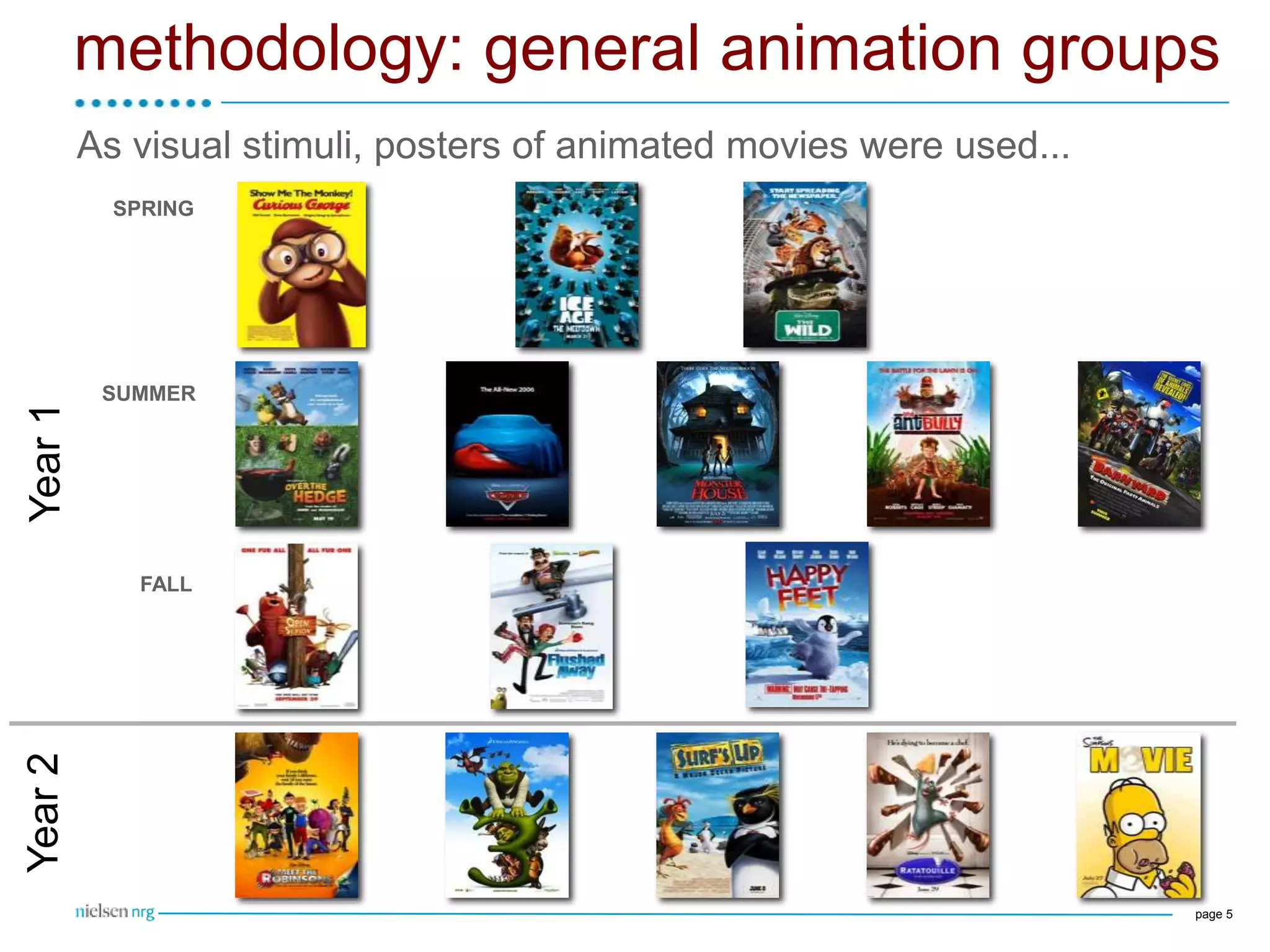 Animate cloudy 21 | PPTX