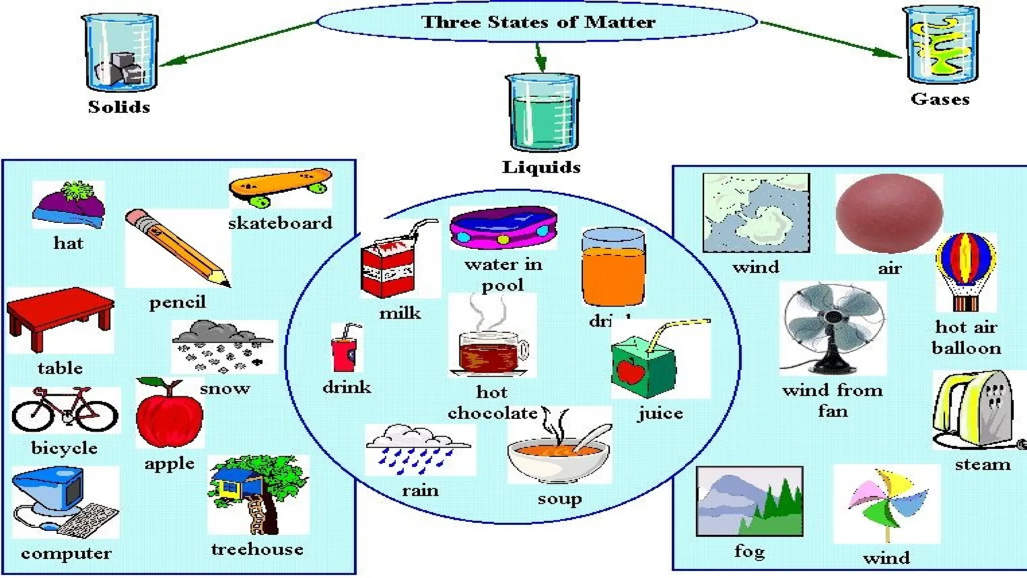 Science 07 week 2 Matatag Curriculum.pptx