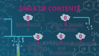 Suzuki Cross Coupling animated presenation.pptx