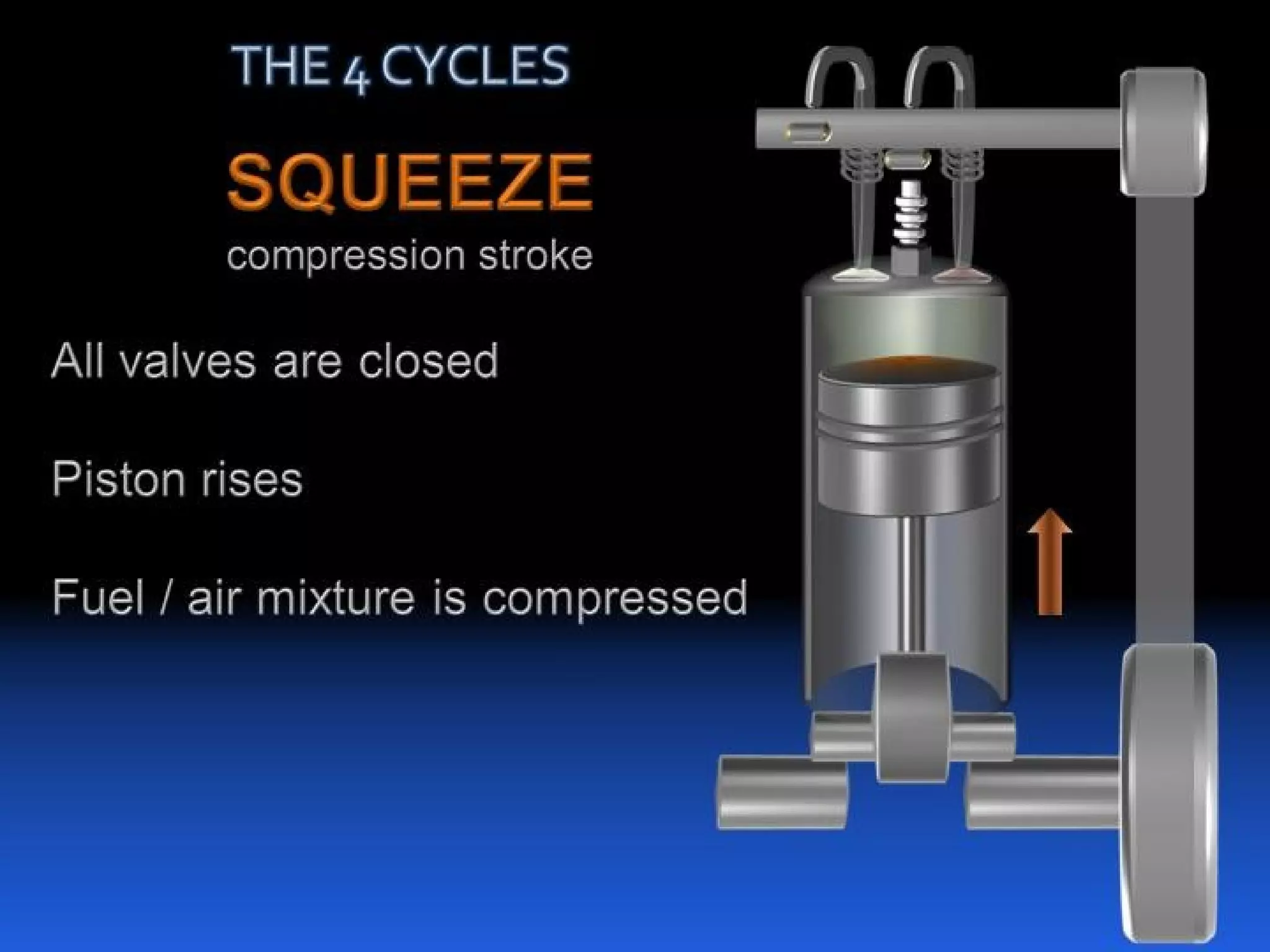 The Animated 4 Cycle Internal Combustion Engine | PPT