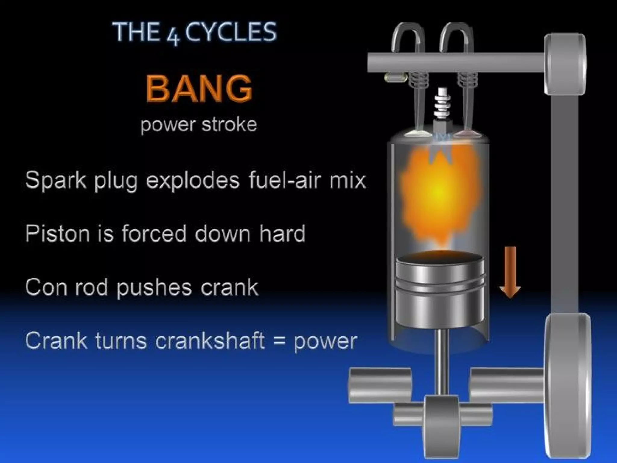 The Animated 4 Cycle Internal Combustion Engine | PPT