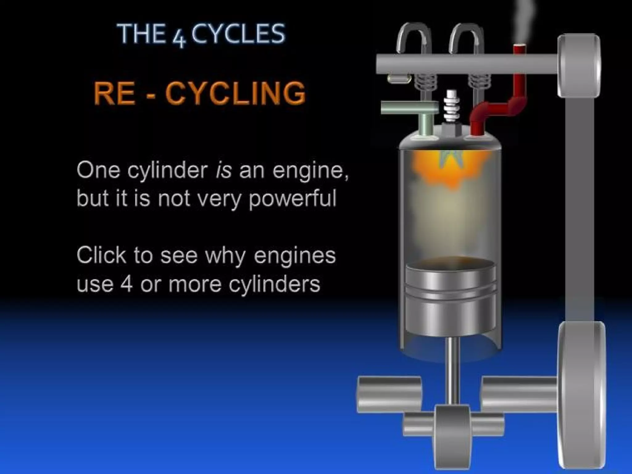 The Animated 4 Cycle Internal Combustion Engine | PPT