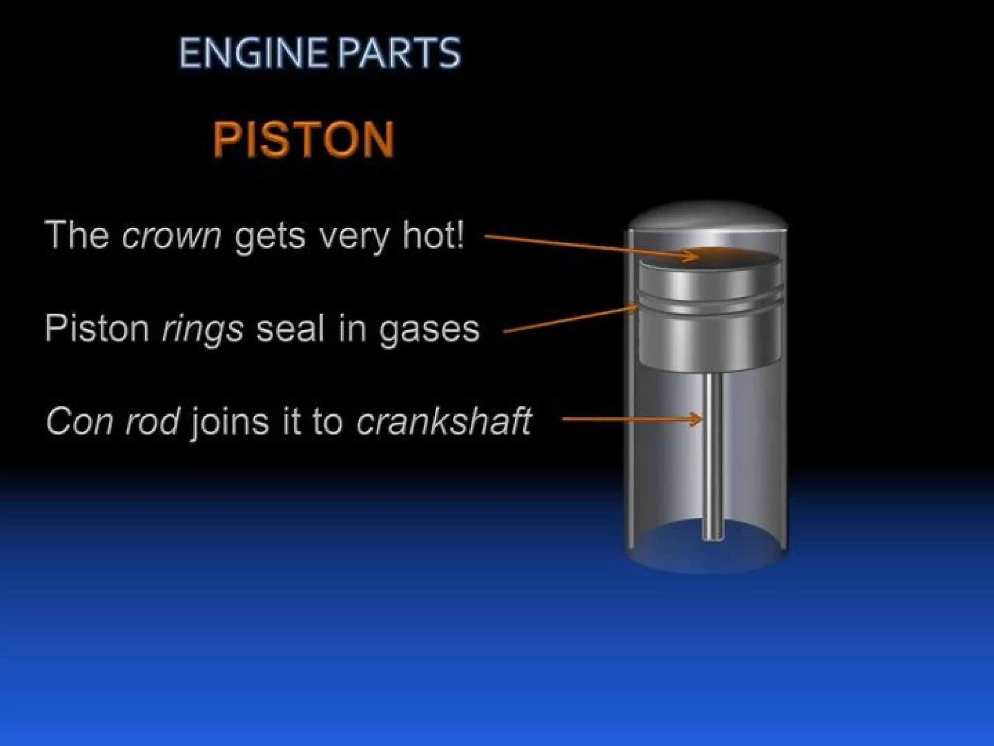 The Animated 4 Cycle Internal Combustion Engine | PPT