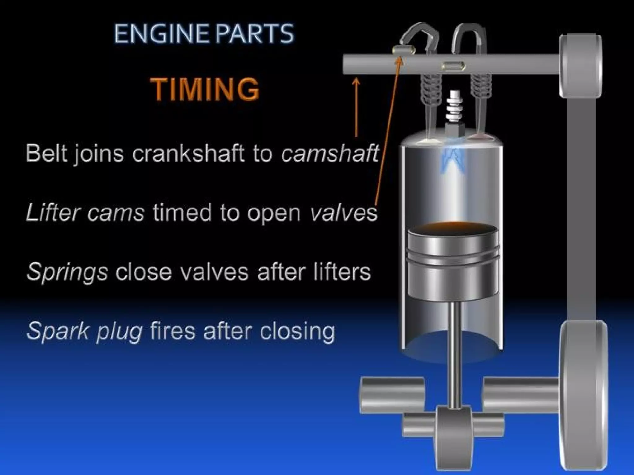 The Animated 4 Cycle Internal Combustion Engine | PPT