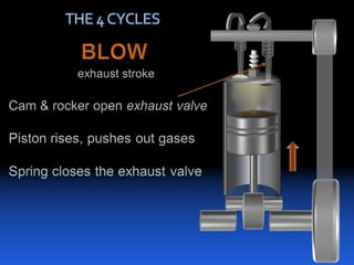 4 Stroke Engine Animation