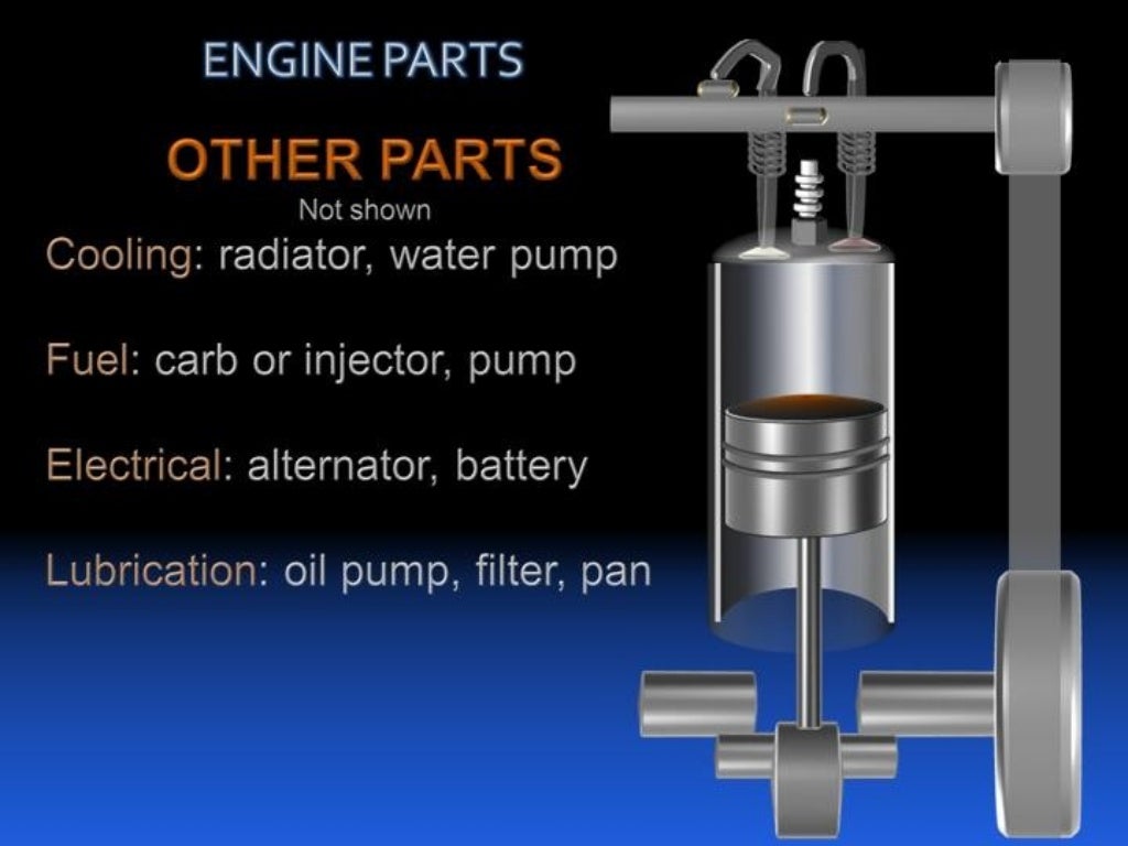 The Animated 4 Cycle Internal Combustion Engine