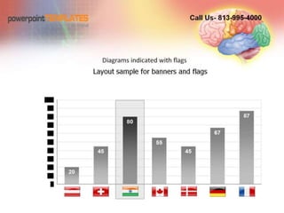 Animated brain anatomy powerpoint template | PPTX