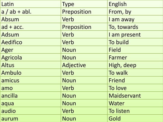 Animated latin vocab | PPT
