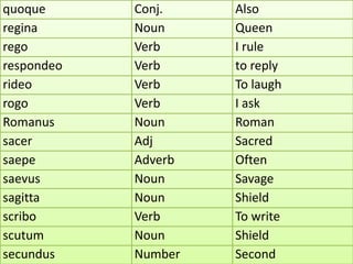 Animated latin vocab | PPTX