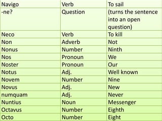Animated latin vocab | PPTX