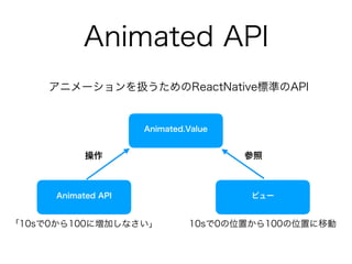 Animated APIを使ってスクロールで隠れる“あのバー”を作る | PPT