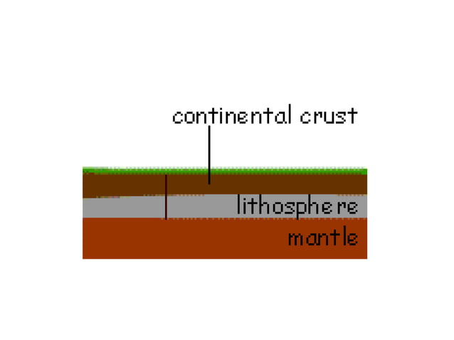 Animated plate movement (Teach) | PPTX | Geology | Science