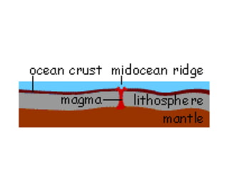 Animated plate movement (Teach) | PPTX | Geology | Science