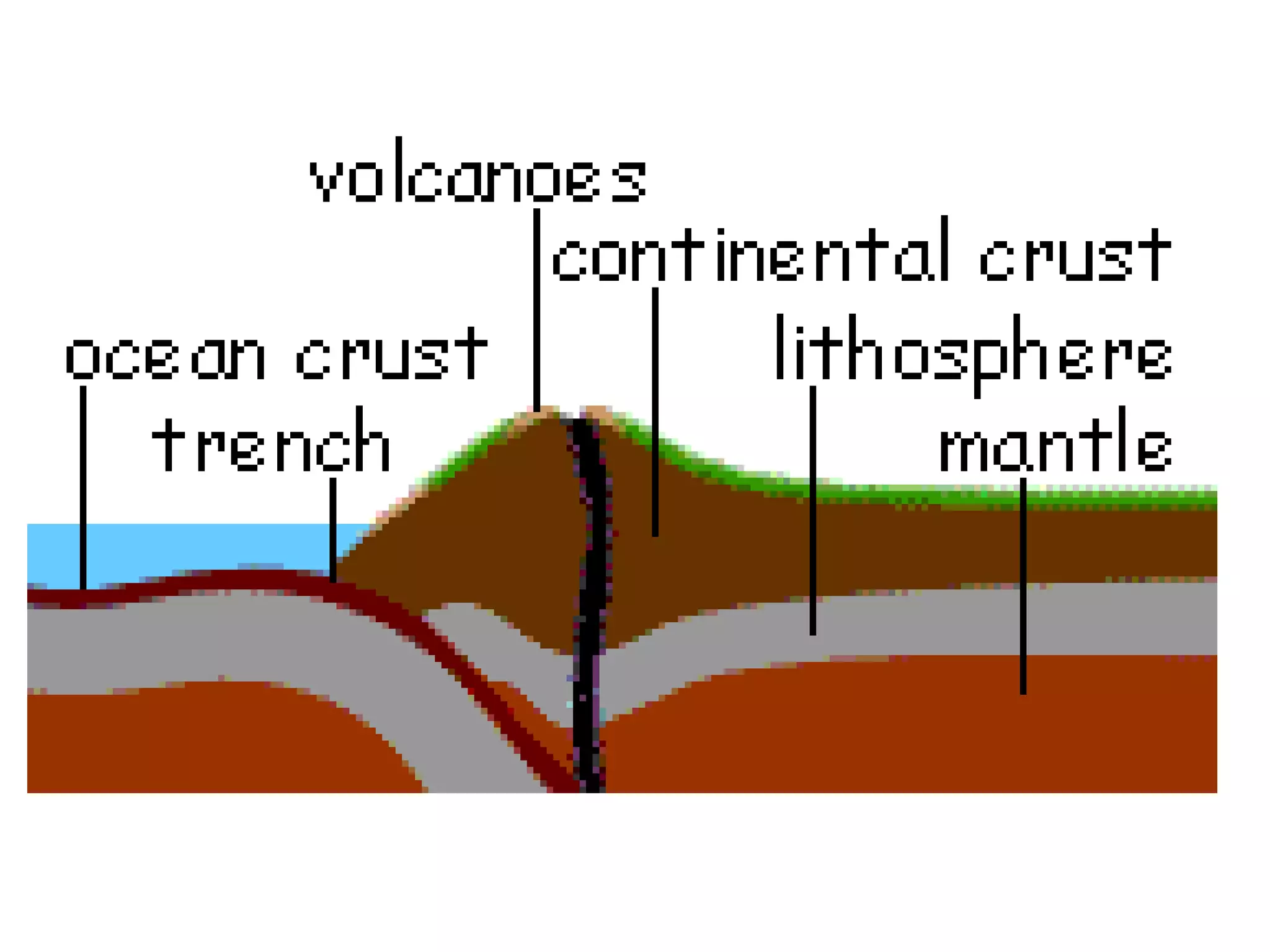 Plate movement...animated (teach) | PPTX | Geology | Science