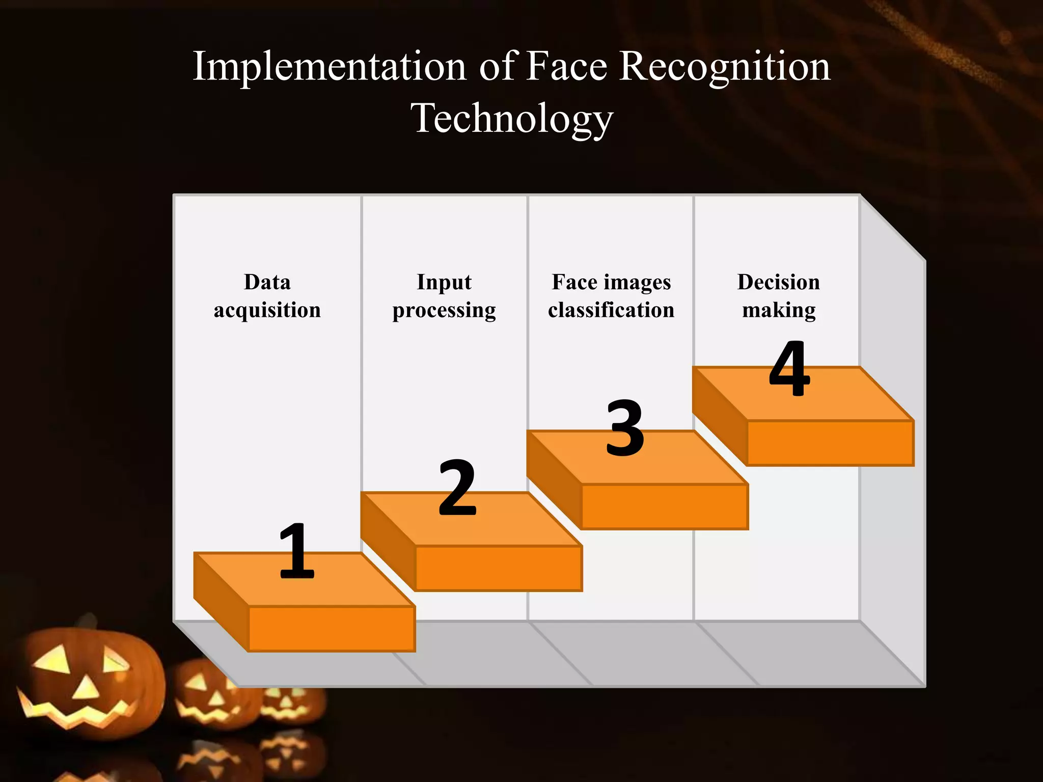 Face recognition | PPTX | Technology & Computing