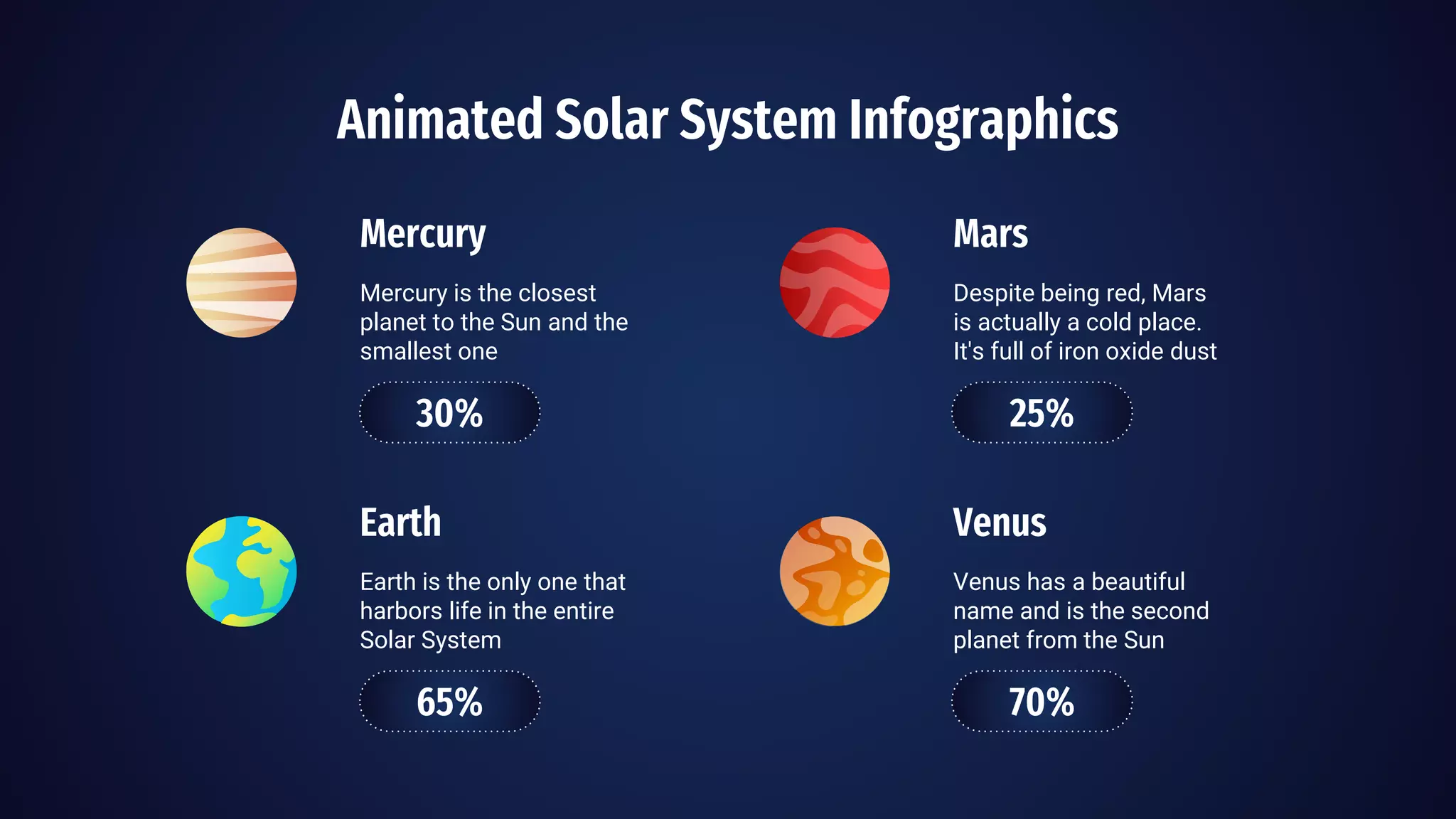 Animated Solar System Infographics.pptx