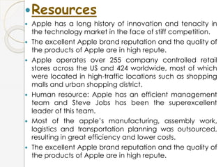 Strategic Analysis of Apple inc_ 2015 | PPSX