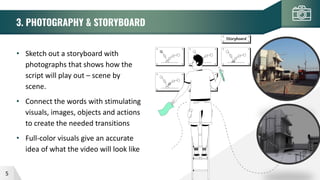 Animated video production process | PPT
