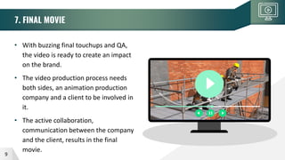 Animated video production process | PPT