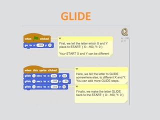 Animate your name in SCRATCH | PPTX